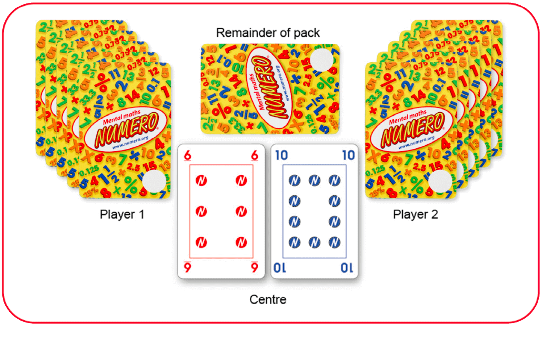 Numero® Game Rules – Numero®