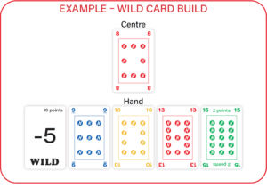 Numero® Game Rules – Numero®